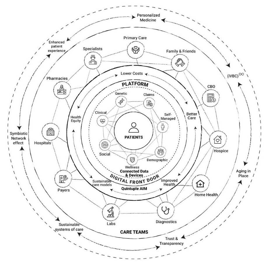 Garage :: Where Innovation happens